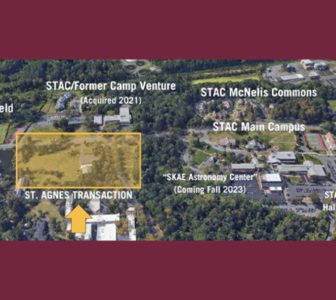 Athletics | St. Thomas Aquinas College